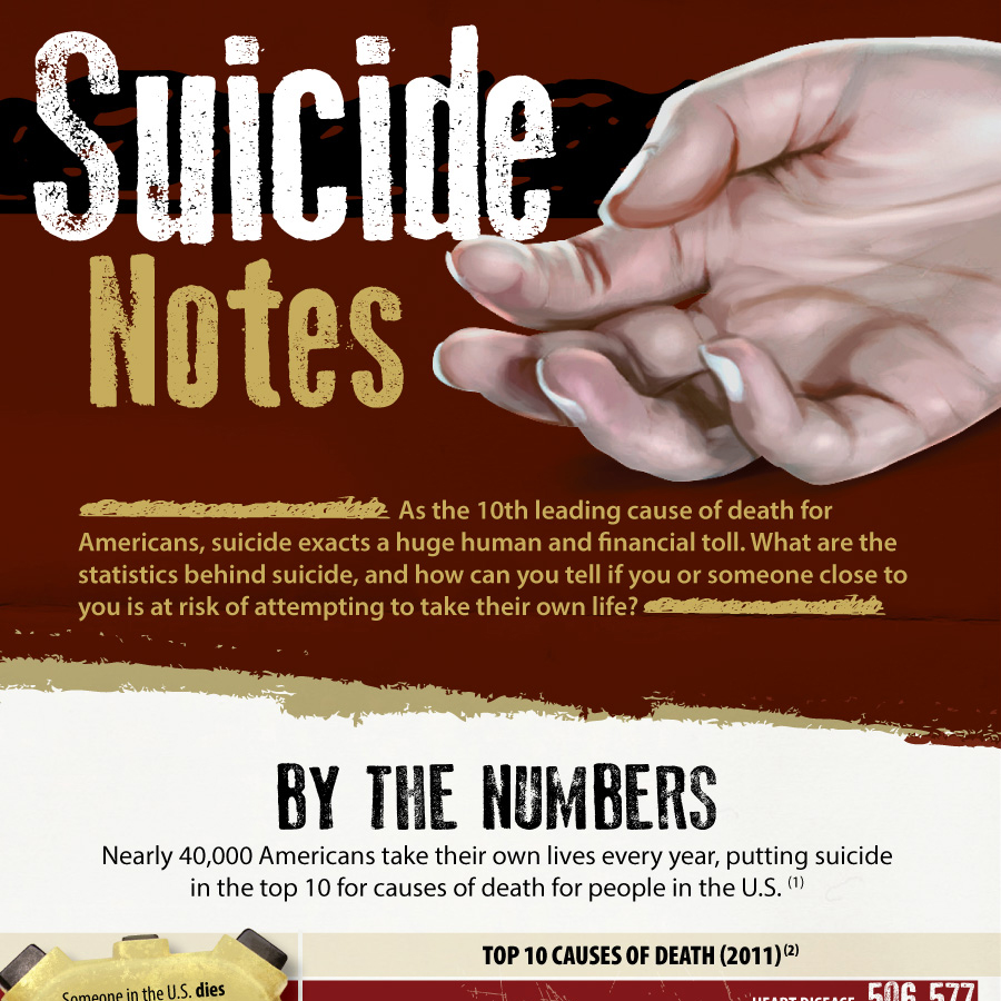 Suicide Notes - Social Work Degree Center