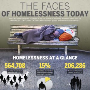 The Faces of Homelessness Today - Social Work Degree Center