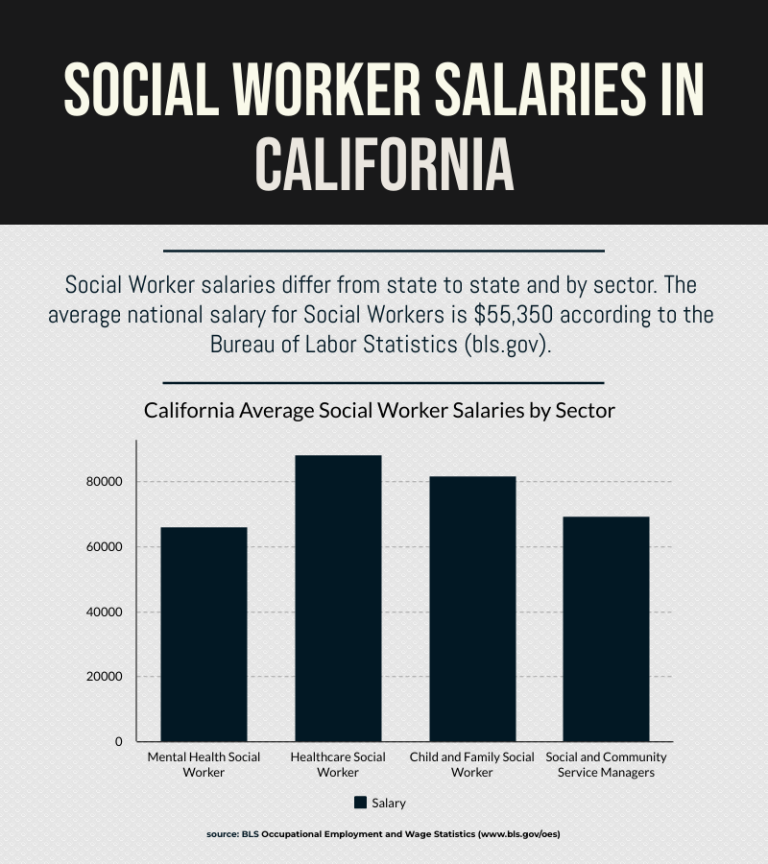 Guide on How to Become a Social Worker in California - Social Work ...