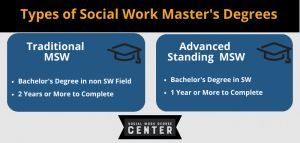 20 Best CSWE Accredited Online MSW Programs (2026) - Social Work Degree ...