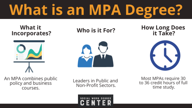 20 Best Online MPA Programs - Social Work Degree Center