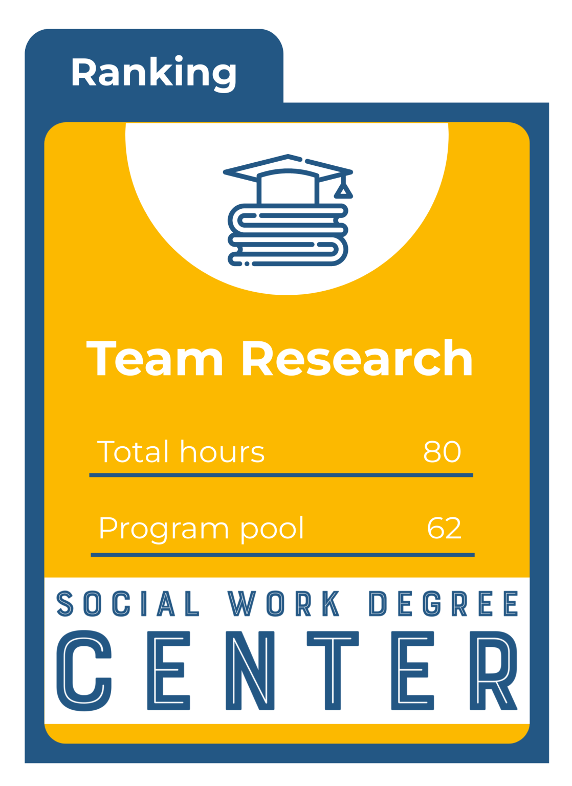 20 Best CSWE Accredited Online MSW Programs (2026) - Social Work Degree ...